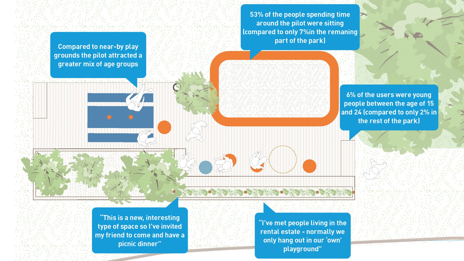 Exploring ways to minimize exposure to air pollution in Copenhagen