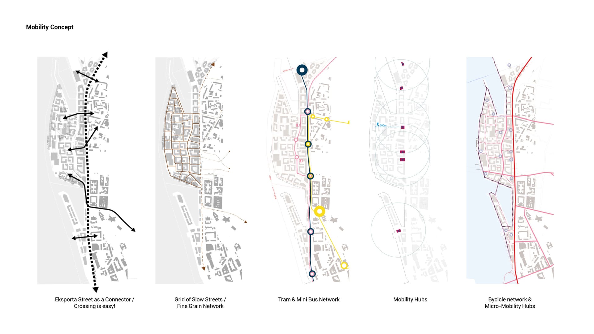 Promoting sustainable mobility choices along Riga Port City’s waterfront