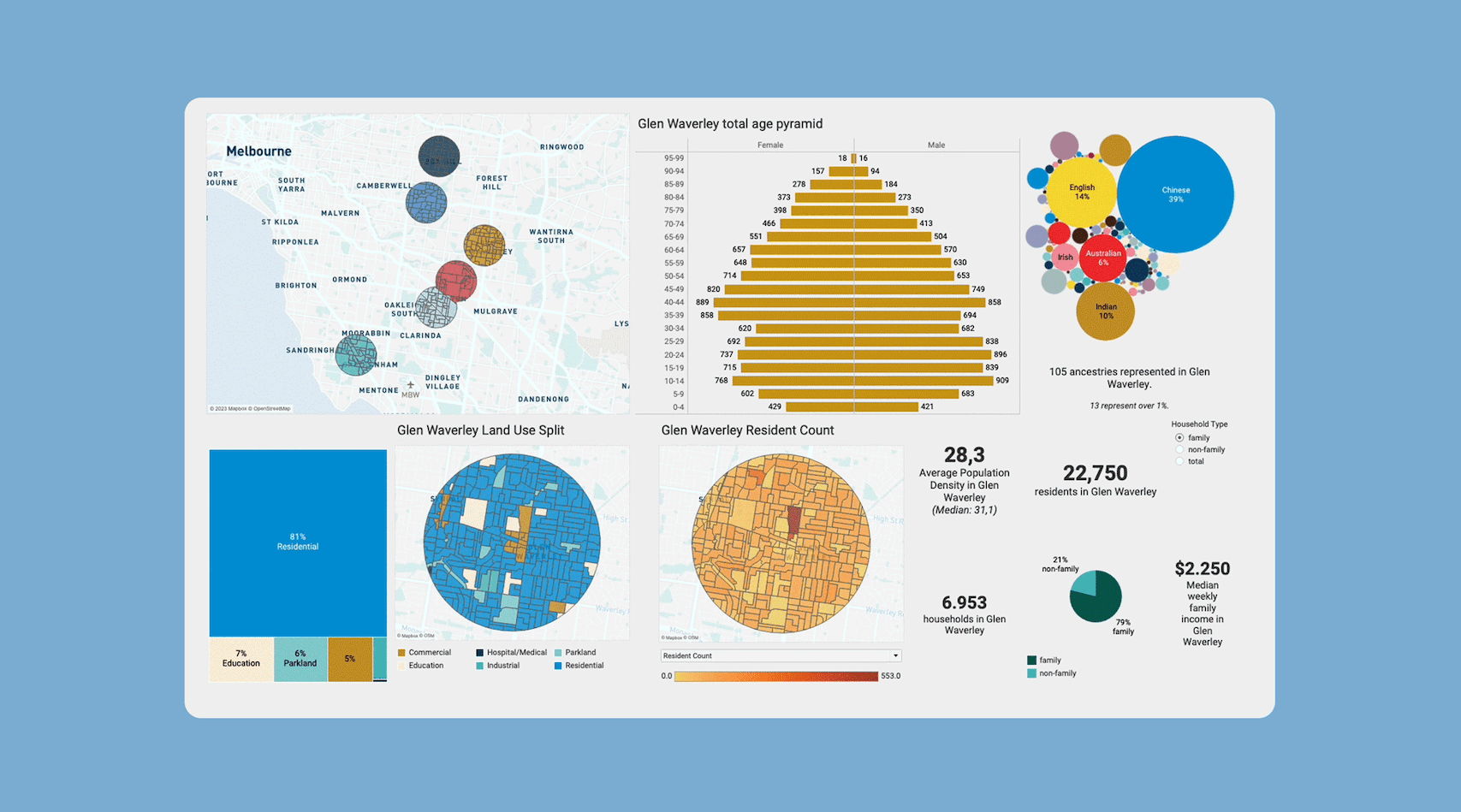 Enabling future impact assessment of Melbourne’s expanding rail ...