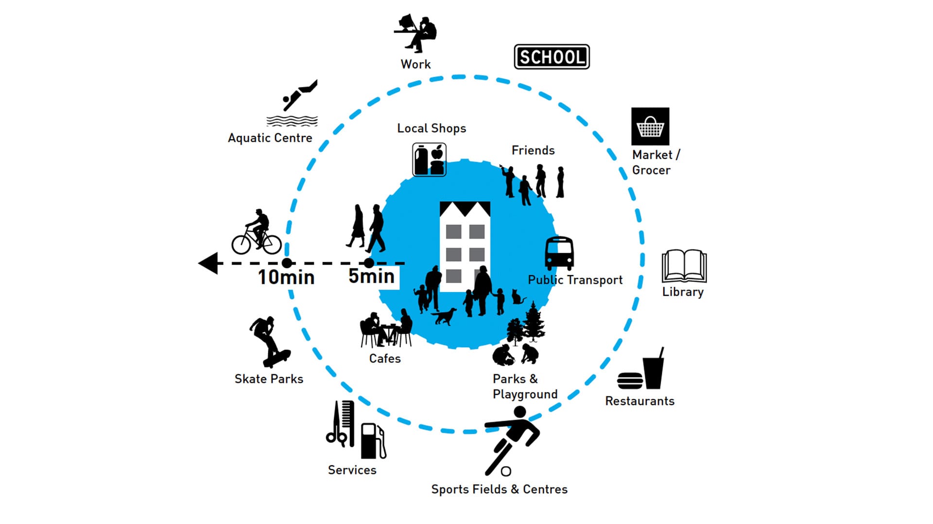 Shaping human-scale urbanism for the future of Brasília