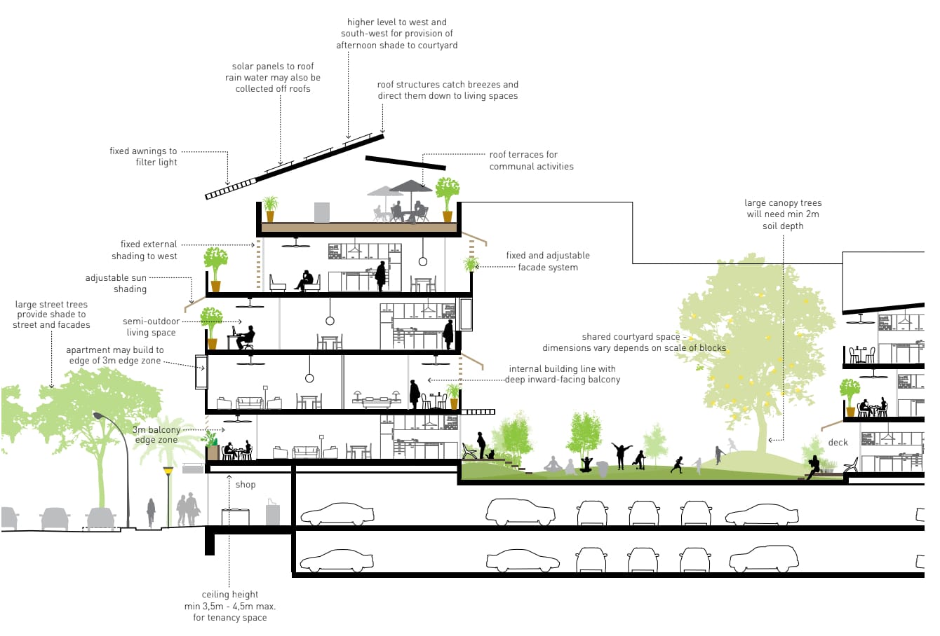 Shaping human-scale urbanism for the future of Brasília